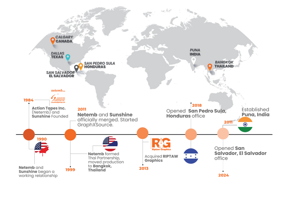 About | GraphXSource 2025